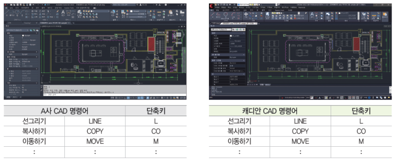 오토캐드 정품과 캐디안 정품 비교하기 Autodesk Autocad Vs Cadian 네이버 블로그