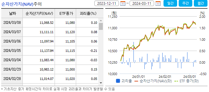 ETF NAV, 괴리율 이해하고 현명하게 투자하기 : 네이버 블로그