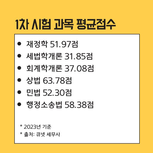 세무사 자격요건 접수 전 확인 1차 시험과목 난이도 네이버 블로그