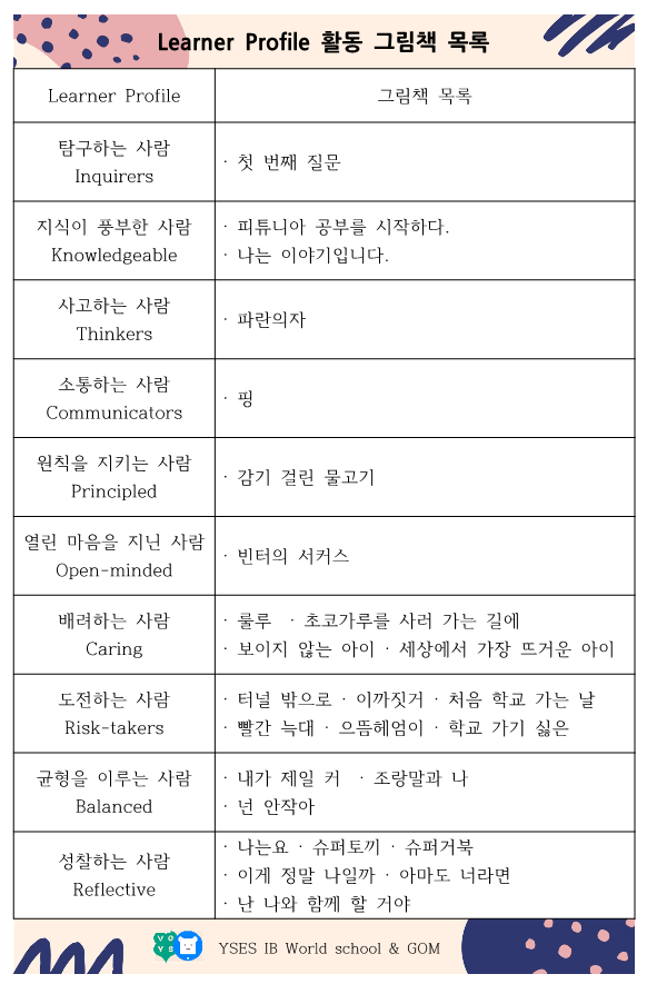 2024. IB 용어 이해 교육 : 네이버 블로그