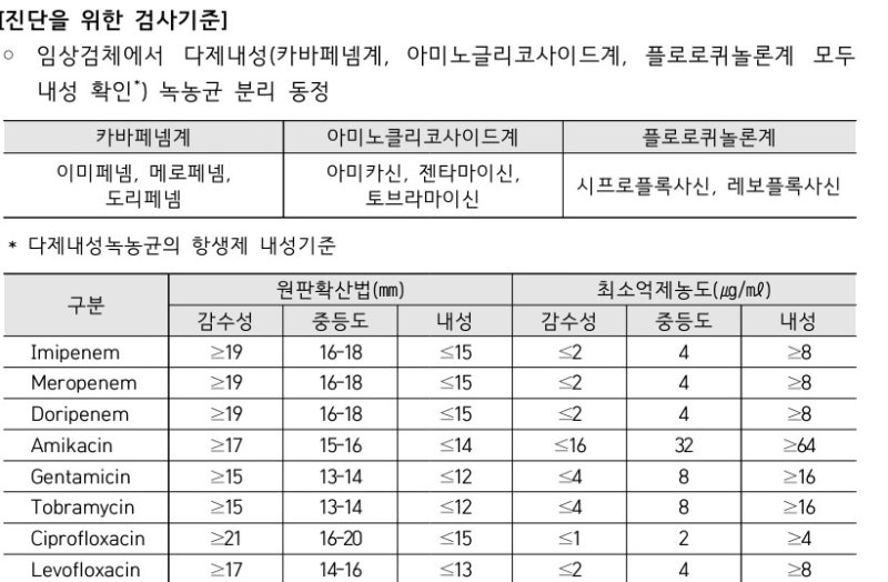 다제내성균 정리(MRSA, MRPA, MRAB, CRE, VRSA, VRE) : 네이버 블로그