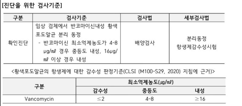 다제내성균 정리(MRSA, MRPA, MRAB, CRE, VRSA, VRE) : 네이버 블로그