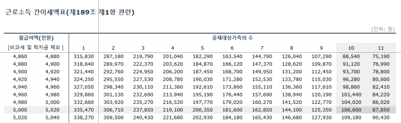 임금대장 And 임금명세서 양식 무료배포 2024년 3월 개정 소득세법 시행령 완벽하게 알려드려요 Ft 급여관리 엑셀 프로그램