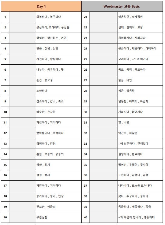 워드마스터 고등 베이직 Basic 최신 개정 테스트 시험지 엑셀 Pdf 네이버 블로그