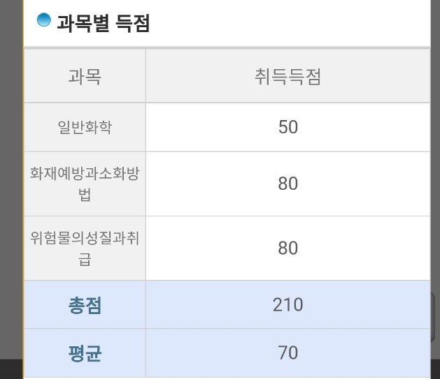 위험물 산업기사 비전공자 필기합격 및 공부방법 네이버 블로그