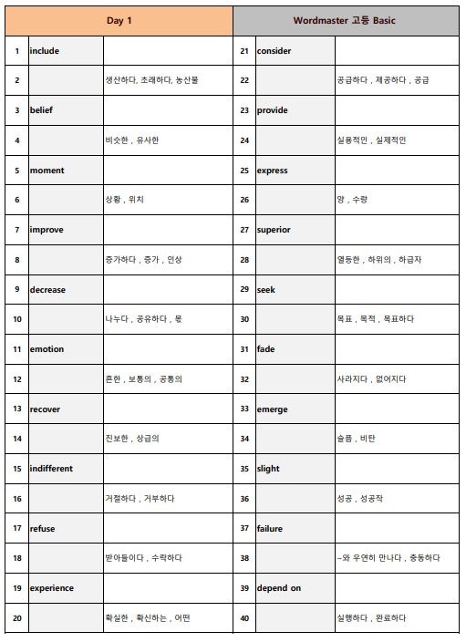 워드마스터 고등 베이직 Basic 최신 개정 테스트 시험지 엑셀 Pdf 네이버 블로그