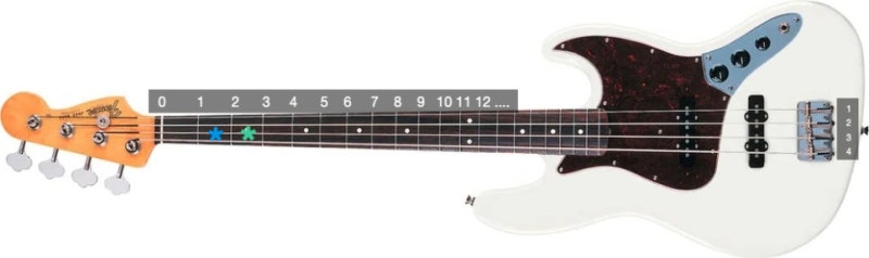 베이스기타 입문 베이스 코드 악보 보는법 3 (베이스 코드, 코드반주) : 네이버 블로그