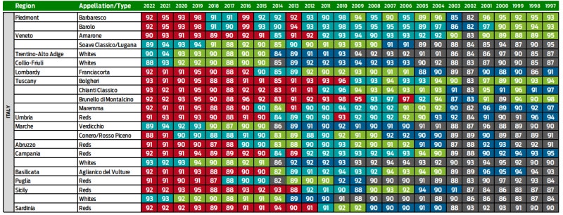 [빈티지차트] 2024 WE 와인 빈티지 차트 2024 WE Vintage Chart 빈티지 점수 확인 Wine ...