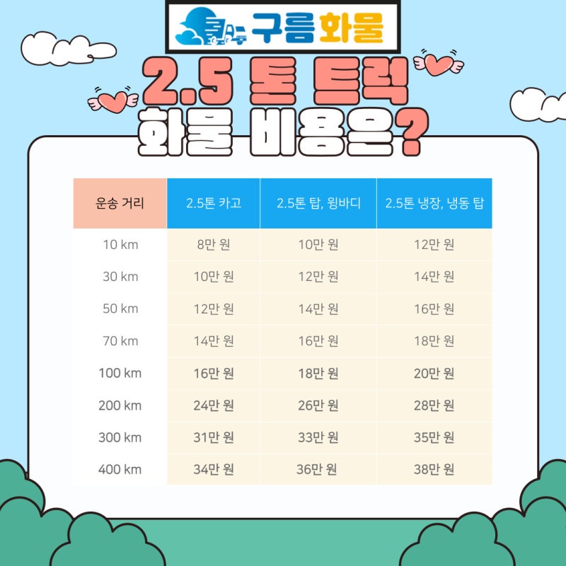 25톤3톤 트럭 적재함 크기는 25톤 카고 25톤 윙바디 25톤 폭 길이 높이 무게 부피 Cbm 2