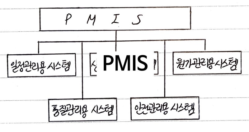 PMIS(Project Management Information System) : 네이버 블로그