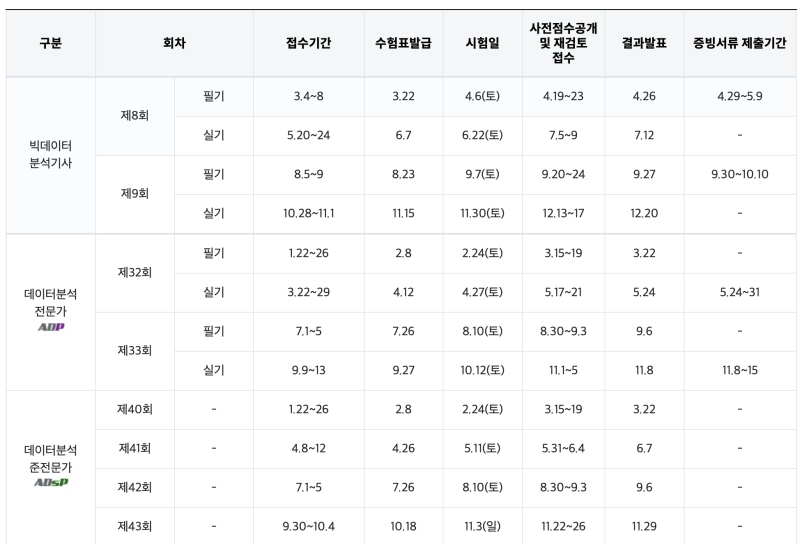 [ADsP / 데이터분석 준전문가] 비전공자 10일 합격 후기 / 2024년 개정 후 첫시험 / 교재 추천, 공부법 : 네이버 블로그