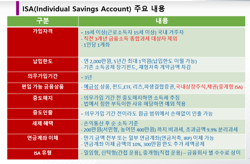 ISA 계좌로 추가 세액공제 받는 방법 – 노후 준비를 위한 ISA 계좌 완전 정복 : 네이버 블로그