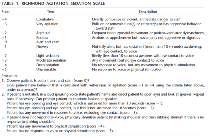 중환자 재활 평가 1 - RASS(Richmond Agitation-Sedation Scale) : 네이버 블로그