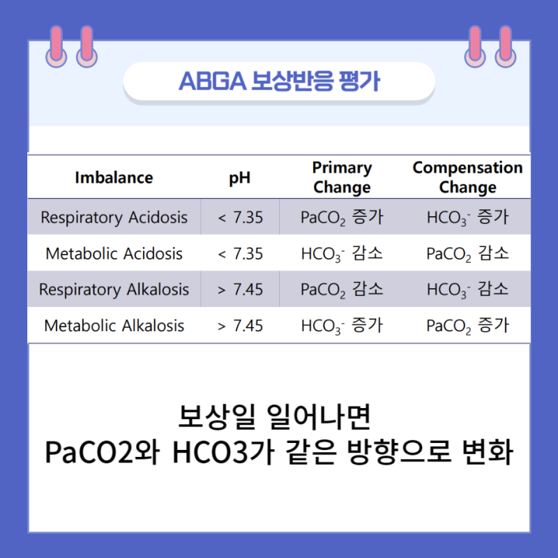 ABGA 해석, 정상수치, 판독법 한번에 정리 : 네이버 블로그