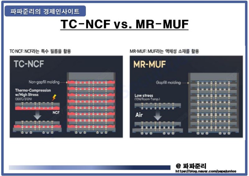 NCF MUF & TC 본딩 하이브리드 본딩 차이 : 네이버 블로그