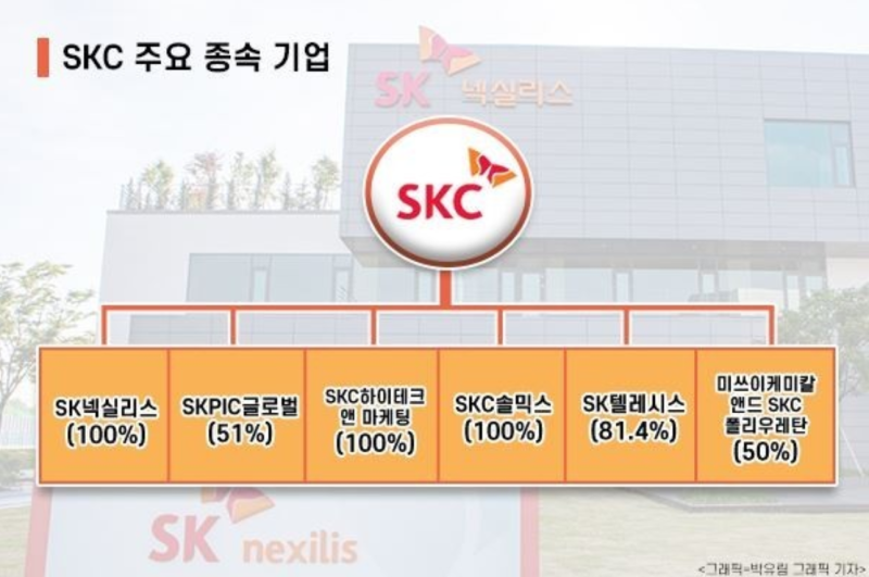 SKC 주가 분석 및 전망 : 동박, 글라스 기판, 실리콘 음극재 밸류에이션(에스케이시 / 에스케이씨 / skc) : 네이버 블로그