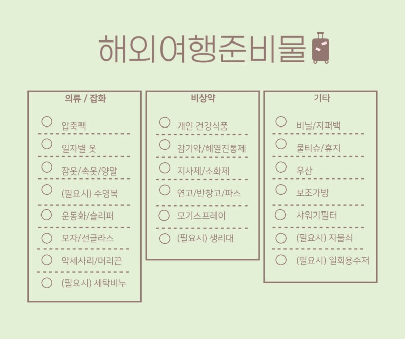 첫 해외여행 준비물 체크리스트 A~z 짐싸기 필수품 총정리 네이버 블로그