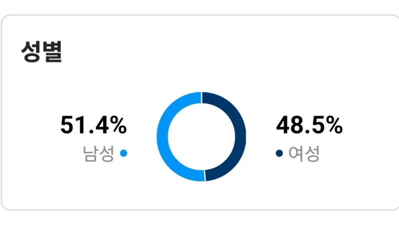 인스타그램 방문자 확인 인스타 방문자수 3가지 방법 네이버 블로그