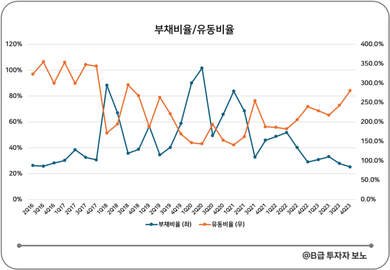 원익ips 주가 전망 대표 삼성전자 반도체 장비 기업 Ald 어닐링 네이버 블로그