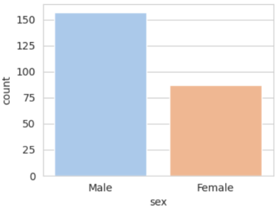 파이썬 시각화(2) seaborn 그래프 그리는 방법 총정리 : 네이버 블로그