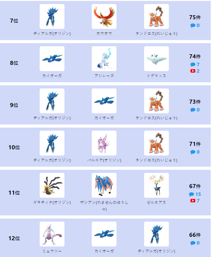 Pokémon Go 원시 그란돈 레이드 약점 성능 Cp 100개체 이로치 총 정리 네이버 블로그