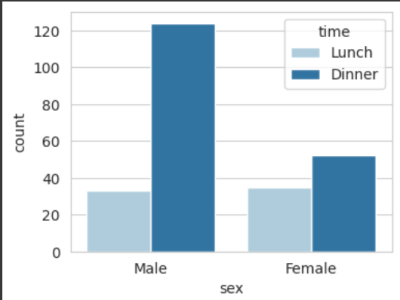 파이썬 시각화(2) seaborn 그래프 그리는 방법 총정리 : 네이버 블로그