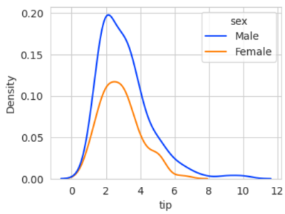 파이썬 시각화(2) seaborn 그래프 그리는 방법 총정리 : 네이버 블로그