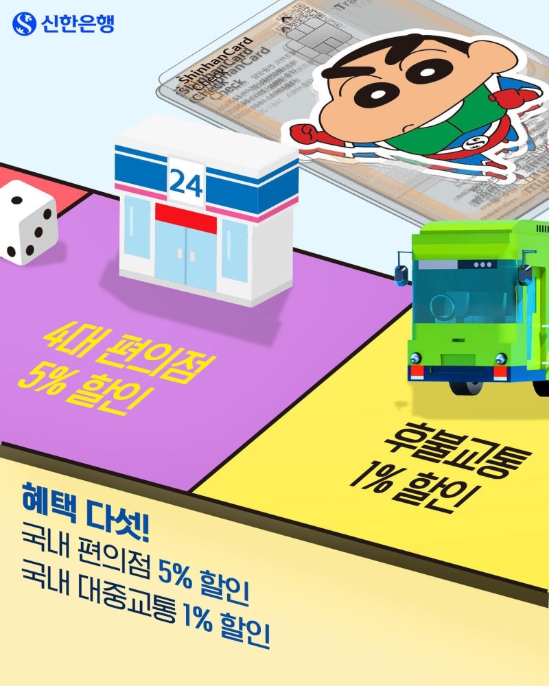 해외여행카드 6종 비교 정리 💳 트래블로그┃트래블월렛┃신한 쏠트래블 체크카드┃토스 외화통장 체크카드┃코나 트래블제로┃한패스