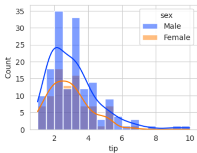 파이썬 시각화(2) seaborn 그래프 그리는 방법 총정리 : 네이버 블로그