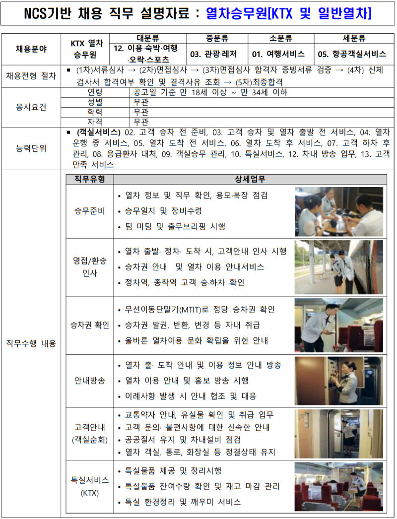 코레일관광개발 청년인턴 채용 Ktx·srt 열차승무원 자소서 항목지원동기 예시 네이버 블로그