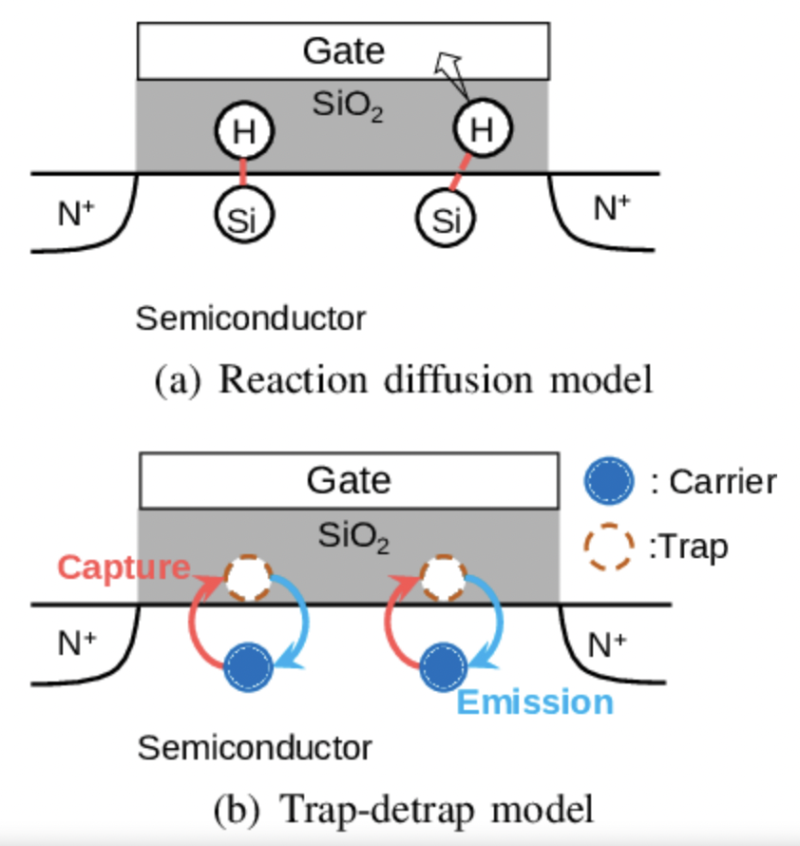 반도체 Reliability란?: BTI, HCI, TDDB, EM : 네이버 블로그
