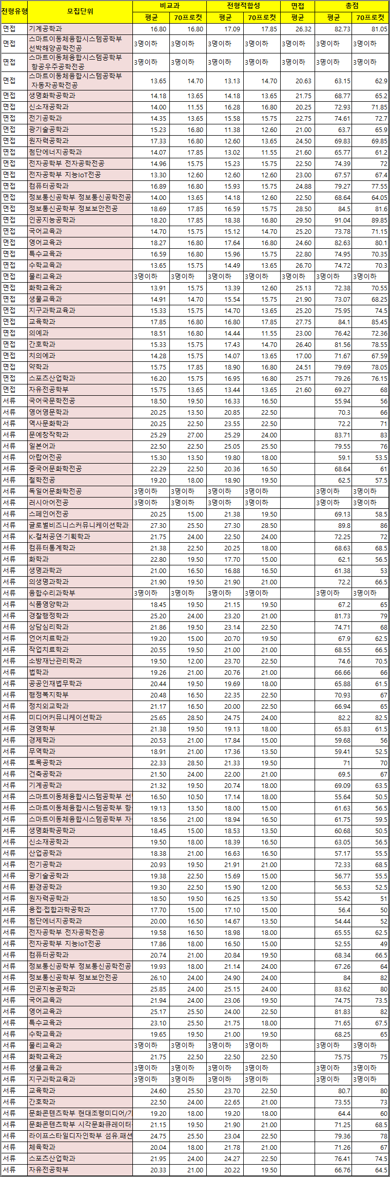 조선대학교 조선대 수시등급2024학년도요약정리 및 2025학년도 모집요강 네이버 블로그