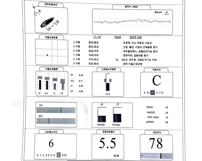 갑자기 얼굴 홍조 원인 3가지 갱년기 호르몬 변화 약물 부작용 스트레스 네이버 블로그