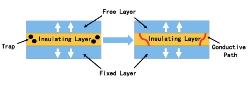 반도체 Reliability란?: BTI, HCI, TDDB, EM : 네이버 블로그