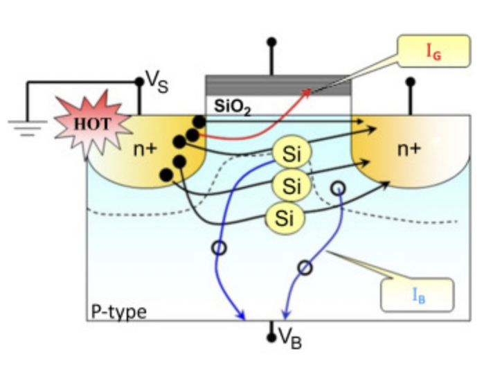 반도체 Reliability란?: BTI, HCI, TDDB, EM : 네이버 블로그