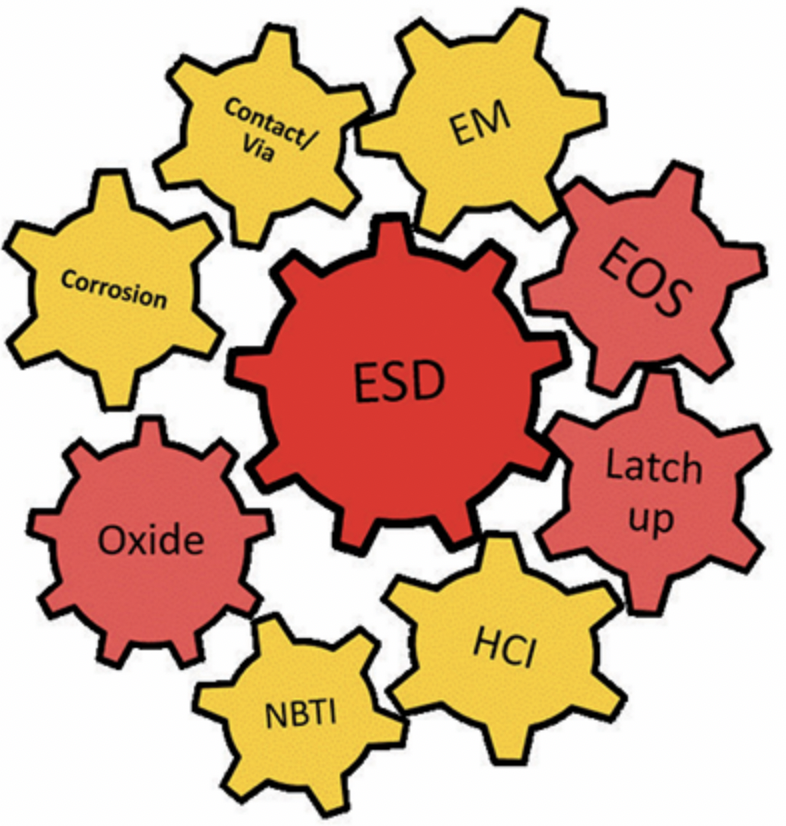 반도체 Reliability란?: BTI, HCI, TDDB, EM : 네이버 블로그