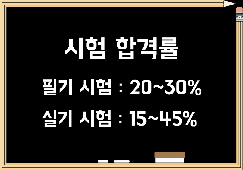 건축산업기사 과목 및 자격증 시험 준비 필기실기응시자격합격률 네이버 블로그