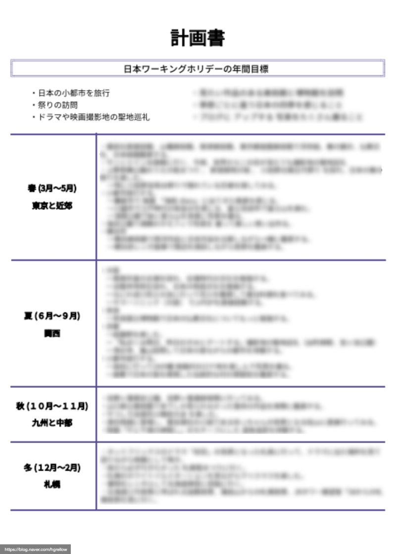 일본 워홀 합격 후기 이유서 계획서 네이버 블로그