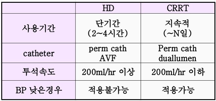 [투석] HD vs CRRT, 대체 뭐가 다르죠? : 네이버 블로그
