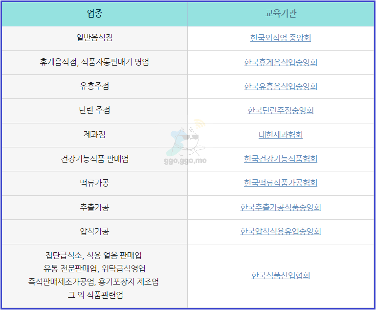 영업신고증 발급 방법 필요서류 발급 절차 Ft 승계 변경 신고 네이버 블로그