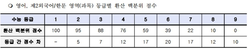 2025미술교육과 대입 한국교원대 한양대 공주대 경상국립대 한남대 목원대 경남대미교과 수시 정시 총정리2023