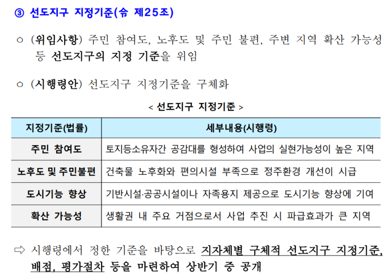 노후계획도시 특별법 완벽정리 대상지 지정기준 규제완화 With 젠틀홍 네이버 블로그