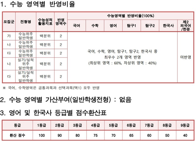 2025미술교육과 대입 한국교원대 한양대 공주대 경상국립대 한남대 목원대 경남대미교과 수시 정시 총정리2023