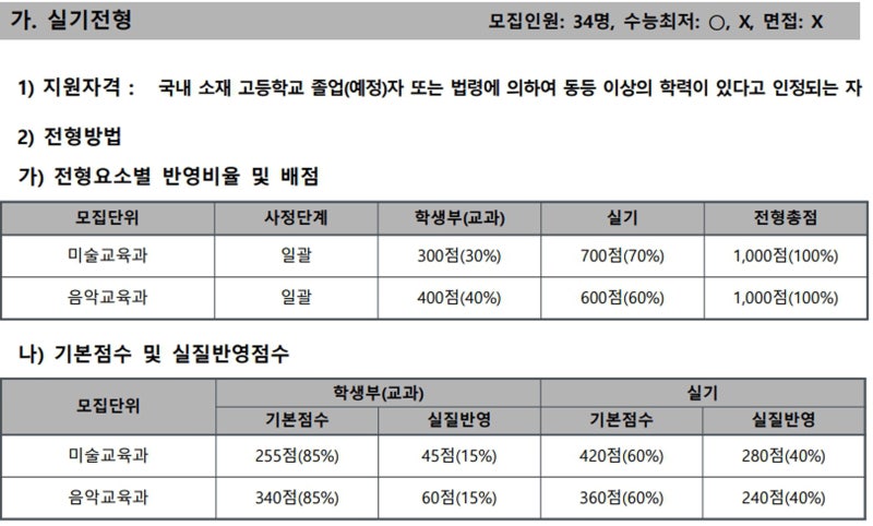 2025미술교육과 대입 한국교원대 한양대 공주대 경상국립대 한남대 목원대 경남대미교과 수시 정시 총정리2023