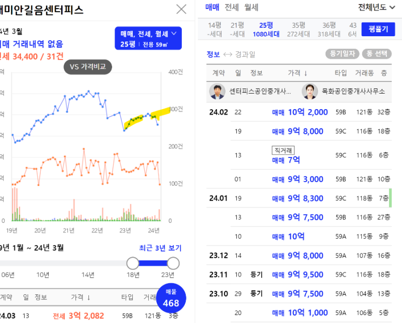 길음역 롯데캐슬트윈골드 입주20244 길음뉴타운 입지 및 주변시세 네이버 블로그