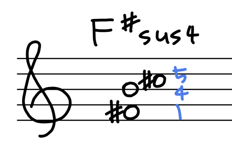 [손글씨 피아노 코드] F# 코드 총정리 (F#, F#m, F#dim, F#aug, F#+, F#sus4, F#7, F#m7 ...