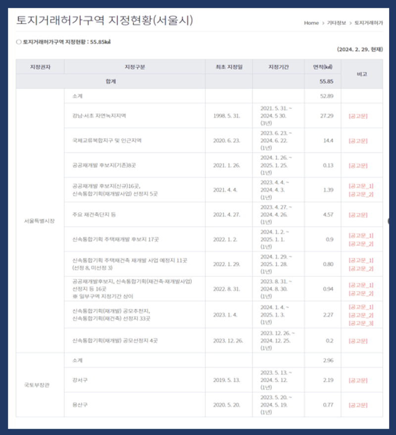 신통기획 Vs 모아타운 모아주택 조합원 입주권 권리산정기준일 모르면 낭패 네이버 블로그