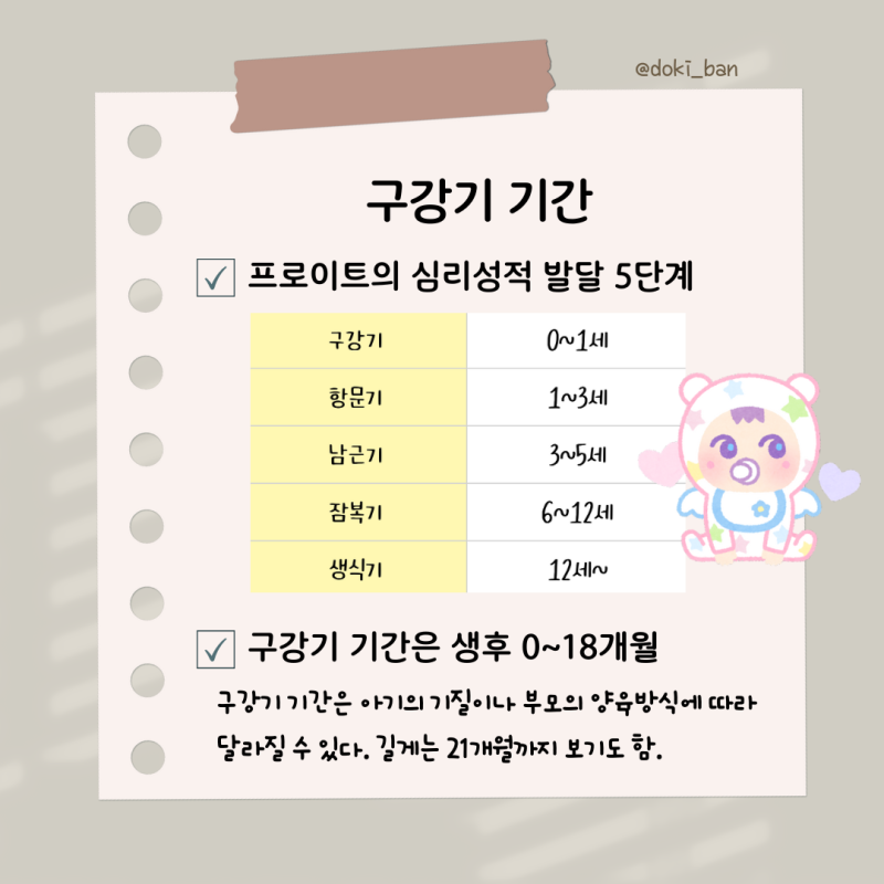 아기 구강기 언제까지 구강기 고착 주의할점 네이버 블로그