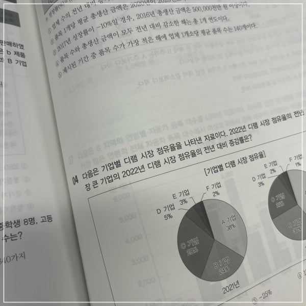 2024 삼성전자 채용 GSAT 3급 커트라인과 합격 공부법! (+후기) : 네이버 블로그