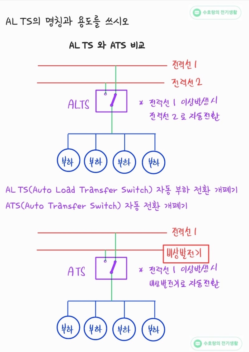 전기기사 실기 문제풀이 (ALTS 명칭과 용도) [18년 3회] : 네이버 블로그